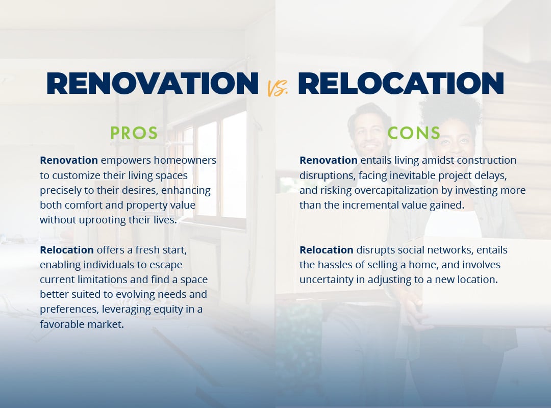 Renovate or Relocate: A Comprehensive Guide to Making the Right Decision